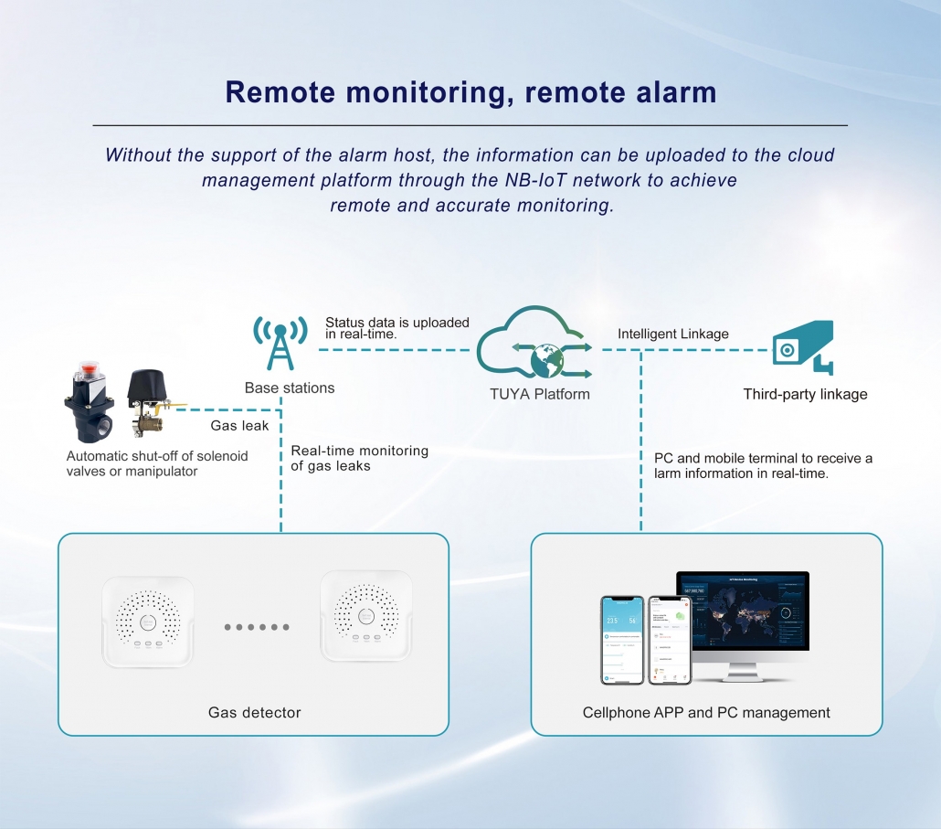 Gas Sensor ED107 - INNOPRO